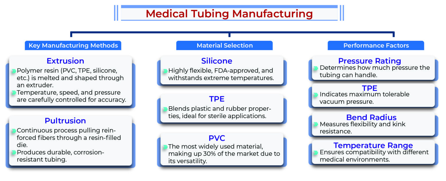 Medical Tubing Manufacturing Process: Expert Insights & Compliance ...