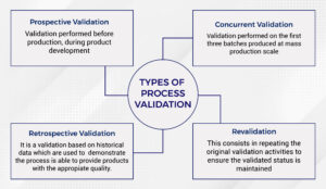 Process Validation Consulting for Medical Devices | Operon Strategist ...