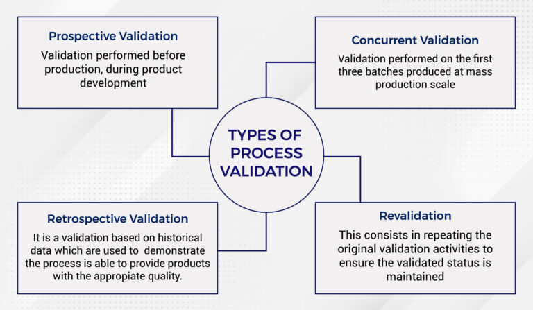 Process Validation Consulting for Medical Devices | Operon Strategist ...