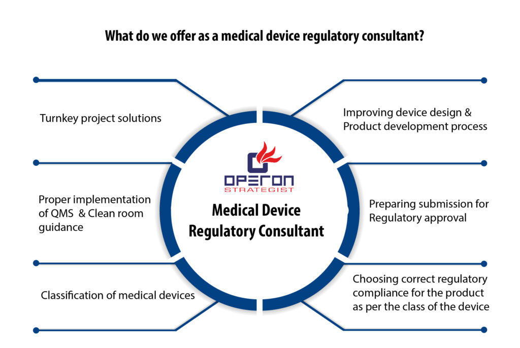 How to Choose a Medical Device Regulatory Consultants? (Guidance for ...