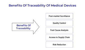 EU-MDR Traceability Requirements for Medical Devices (Ensuring Safety ...