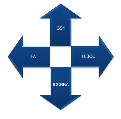 UDI-Unique Device Identification System (Easily Comply Your Medical ...