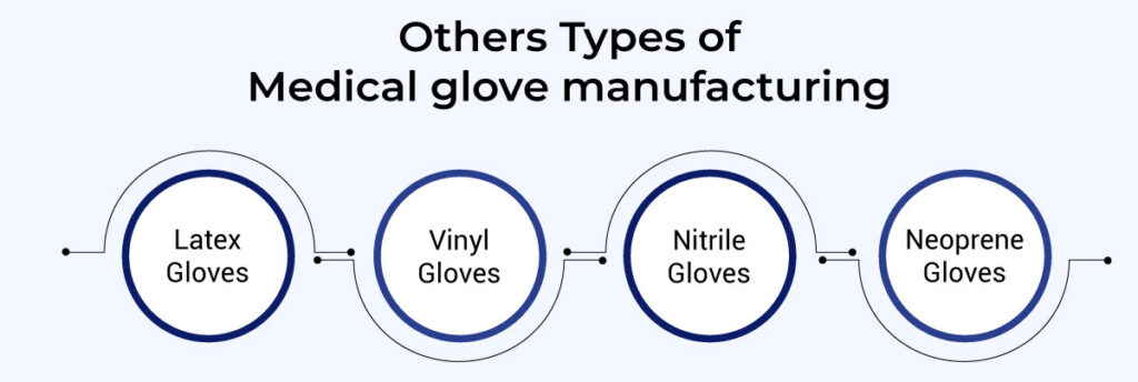 Medical Glove Manufacturing: Process and Types of Glove | Operon Strategist