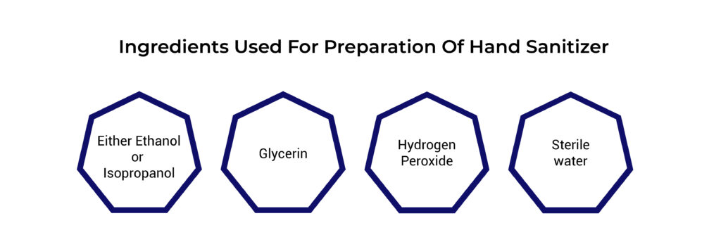 Hand Sanitizer Manufacturing Process & Machines | Complete Guide by ...