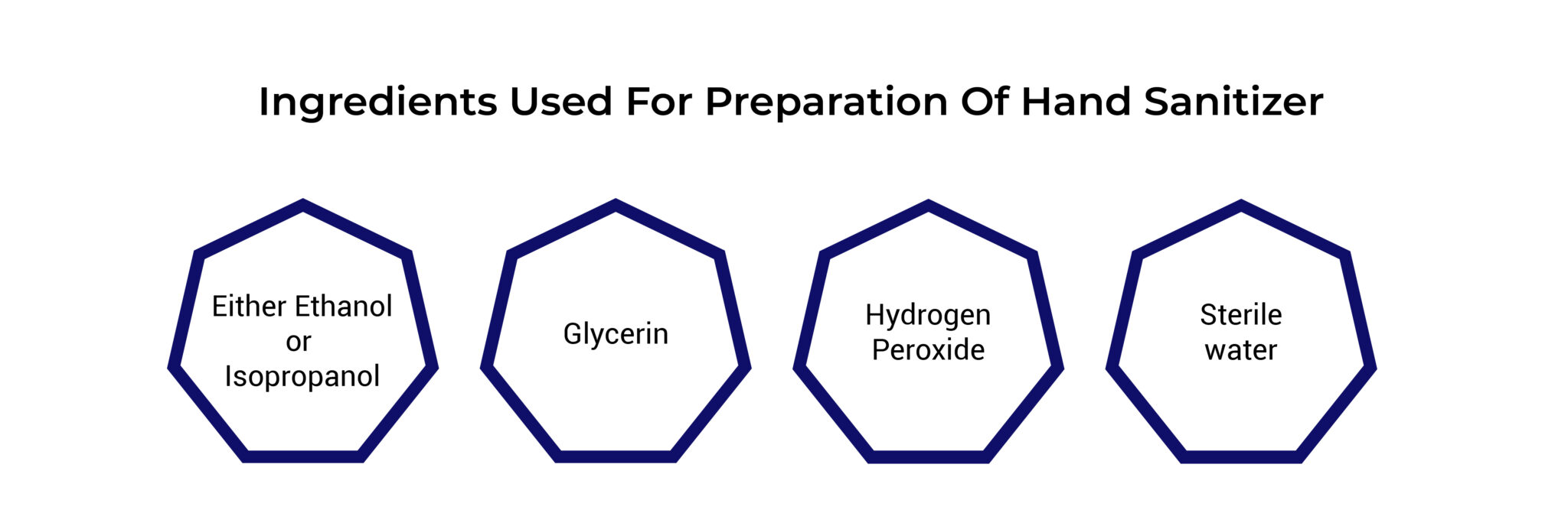 7 Steps for Safe & Profitable Hand Sanitizer Manufacturing Process ...