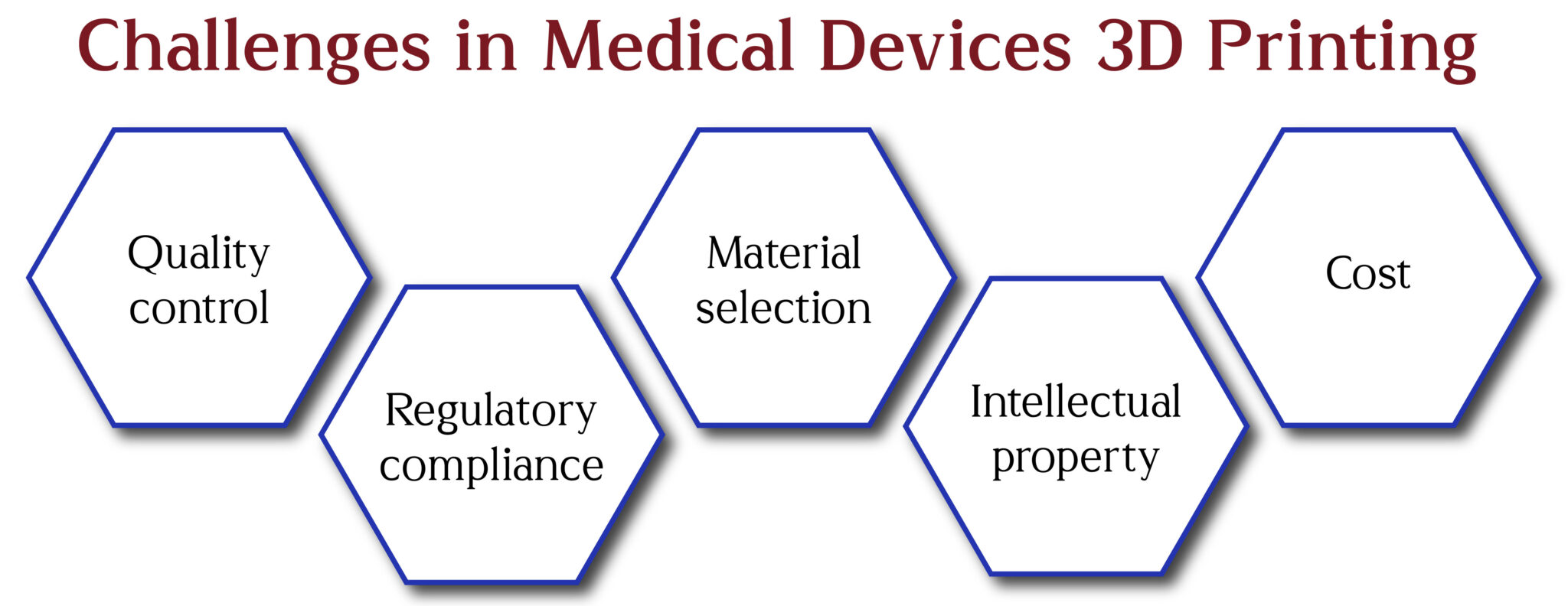 Complete Guide for 3D Printing in Medical Device Manufacturing ...