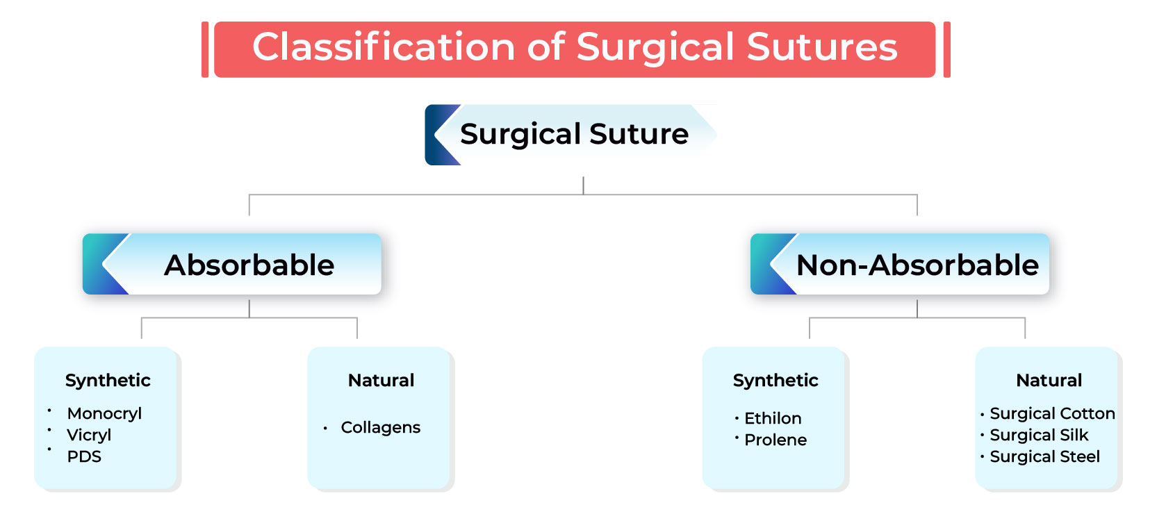 Surgical Suture Manufacturing and Compliance Guide | Operon Strategist