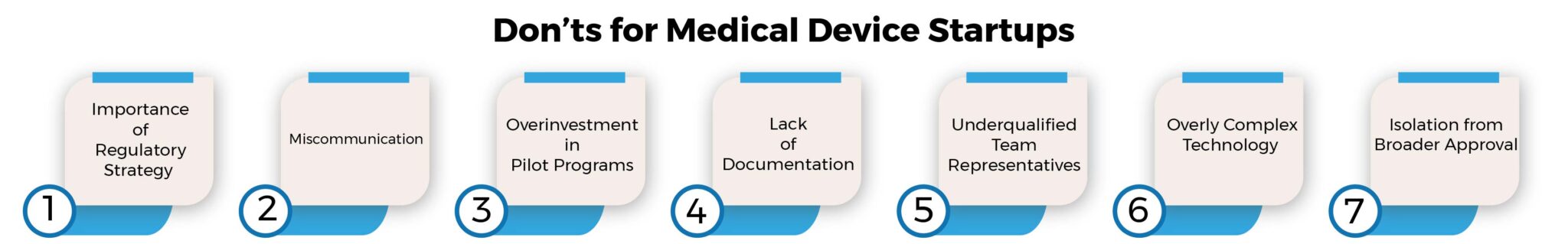 Dos and Don’ts for Medical Device Startups (Step-by-Step Guidance ...