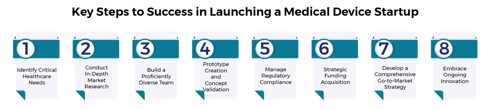 8 Essential Tips for Medical Device Startups – Powerful Guide to ...