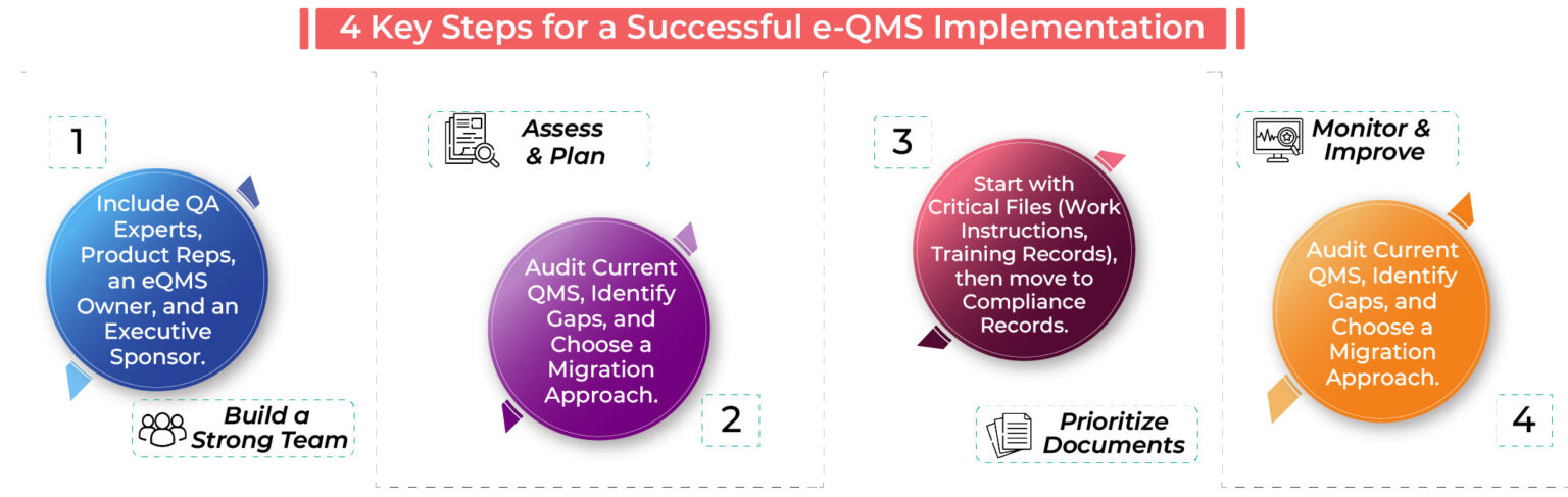 1. Build a Strong e-QMS Implementation Team